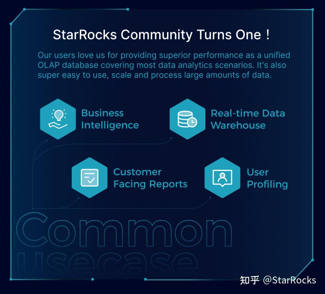 StarRocks 社区一周年：极速统一，感谢遇见！ - 知乎