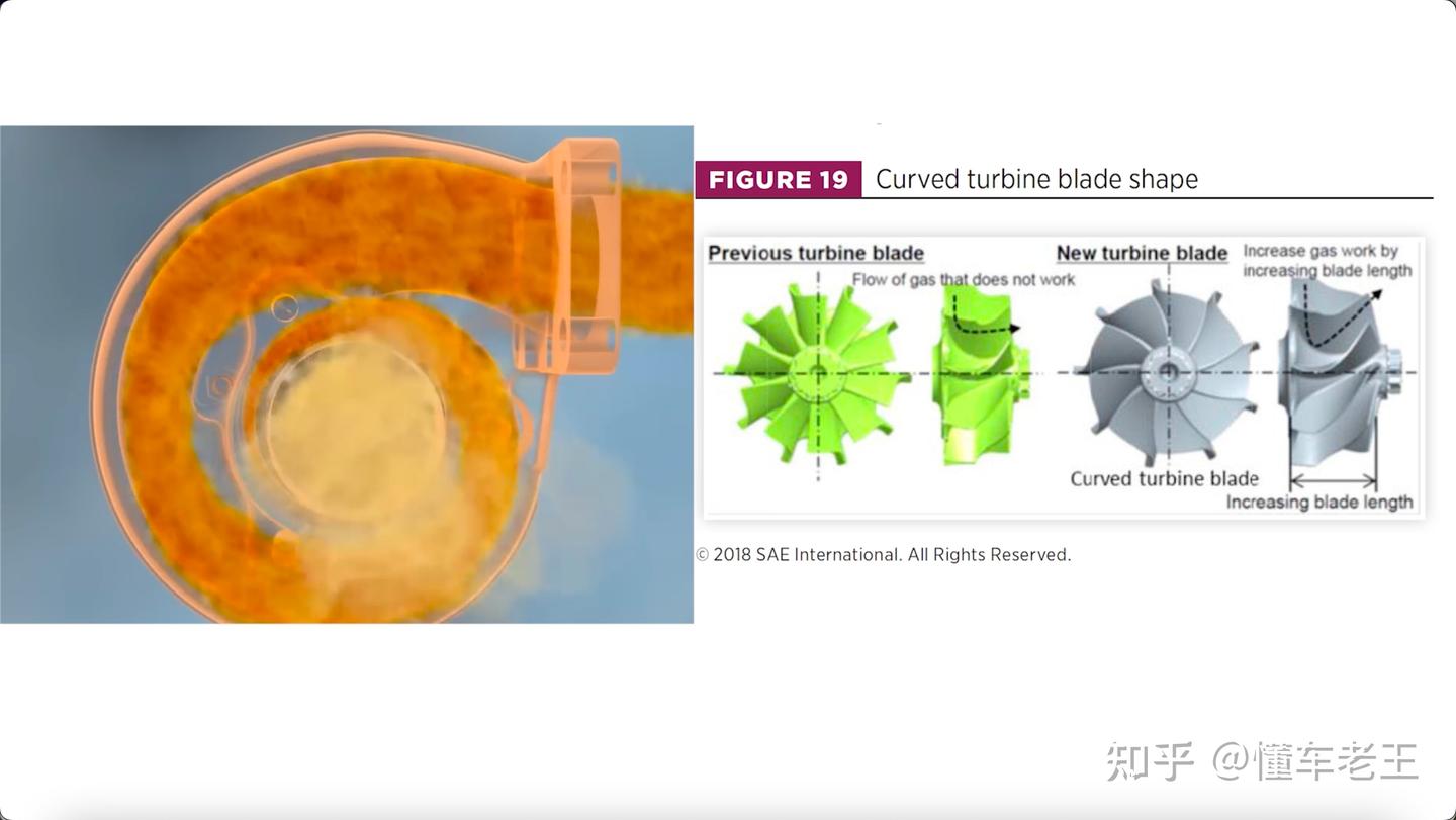 丰田最强V6发动机V35A-FTS技术解析，丰田百万旗舰的心脏热效率接近38%？ - 知乎