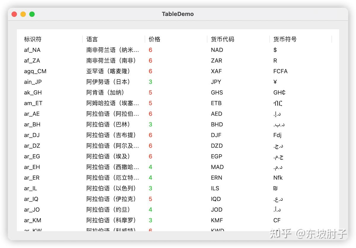 用 Table 在 Swiftui 下创建表格 知乎