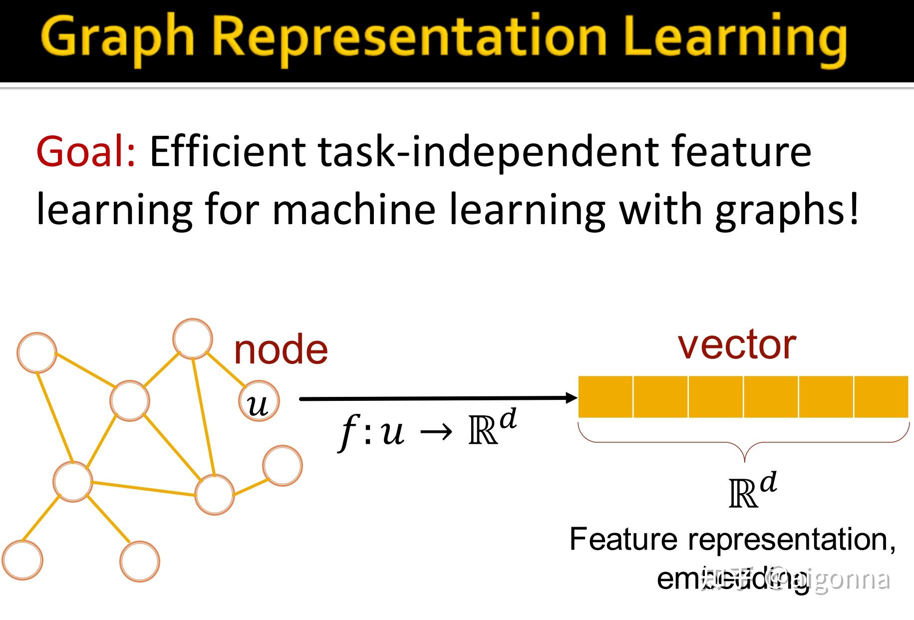 CS224W笔记-3-1. Node Embeddings - 知乎