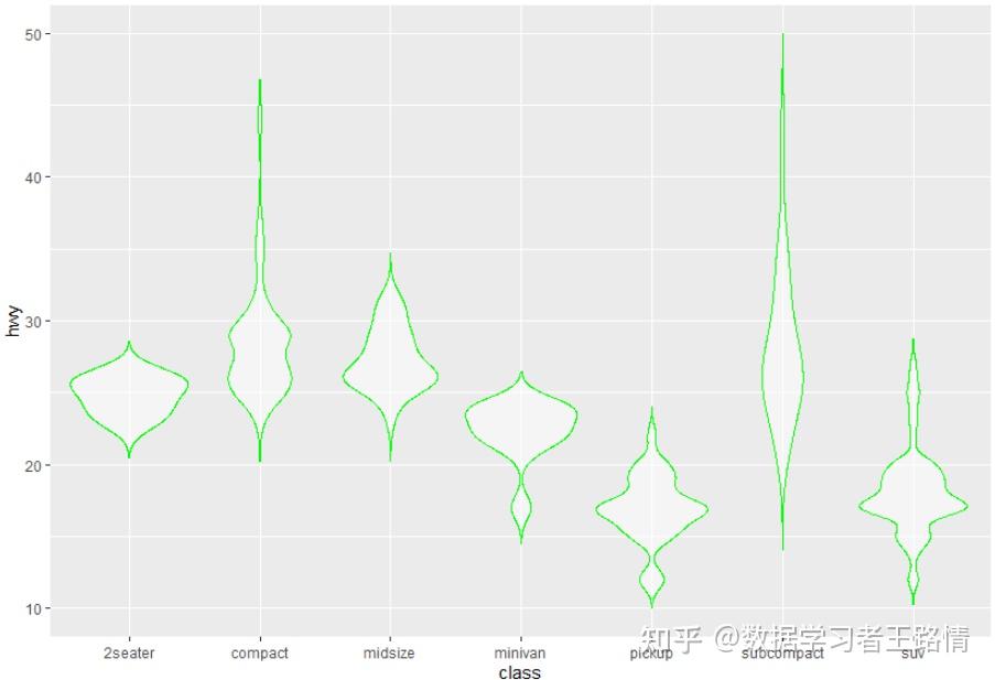 R语言学习：ggplot2包画图 - 知乎