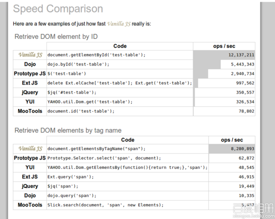 what is Vanilla JS - 知乎