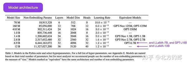 了解大型语言模型（Understanding Large Language Models） - 知乎