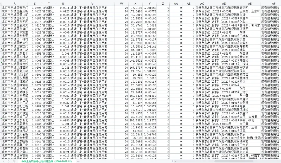 B007 2024年更新！全国土地交易微观数据、土地流转、耕地面积等数据合集 免费下载！！！ - 知乎