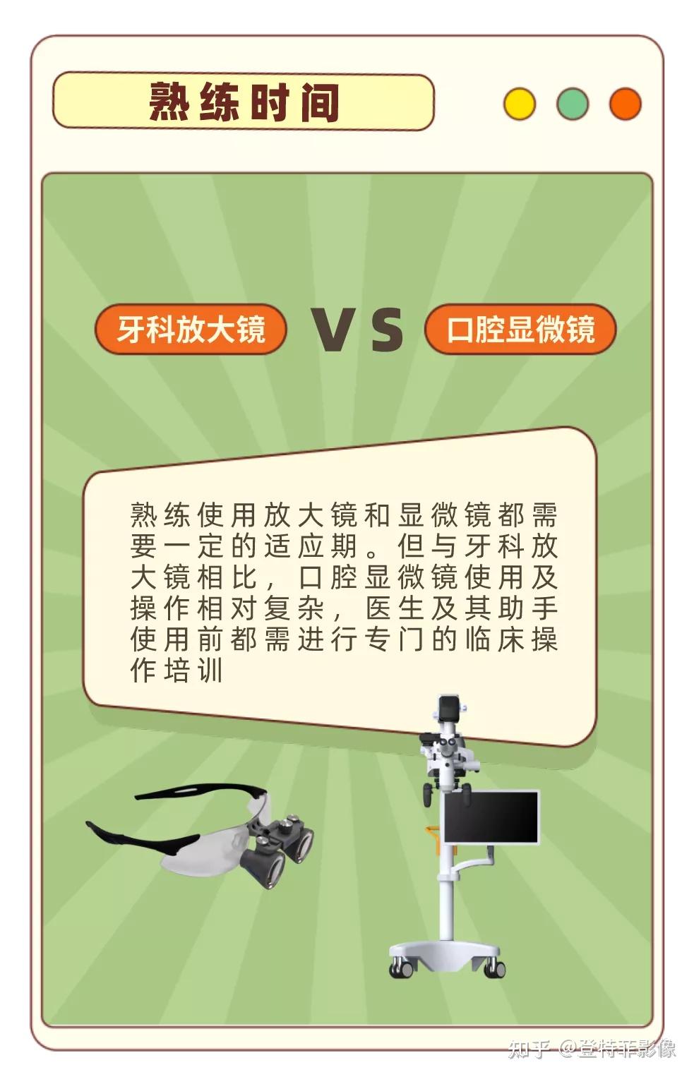 一图看懂！牙科放大镜和口腔显微镜优劣势大盘点 - 知乎