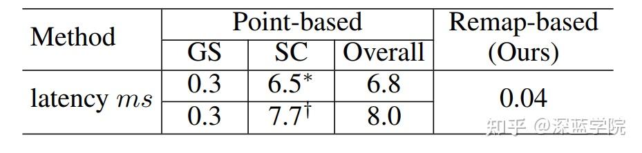 AAAI2025：这也能融合？巧用多坐标系融合策略，PC-BEV实现点云分割170倍加速，精度显著提升！ - 知乎
