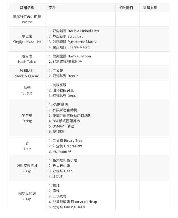 《LeetCode CookBook》-阿里大佬的600道刷题PDF-下载(Go版本) - 知乎