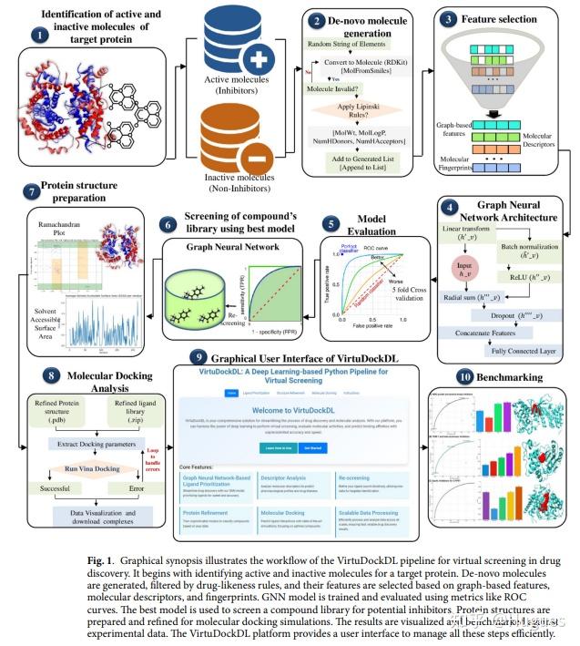 VirtuDockDL | 基于GNN的药物发现平台 - 知乎