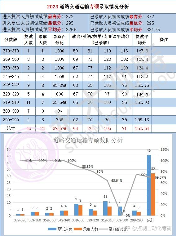 24重庆邮电大学控制自动化考研 - 知乎