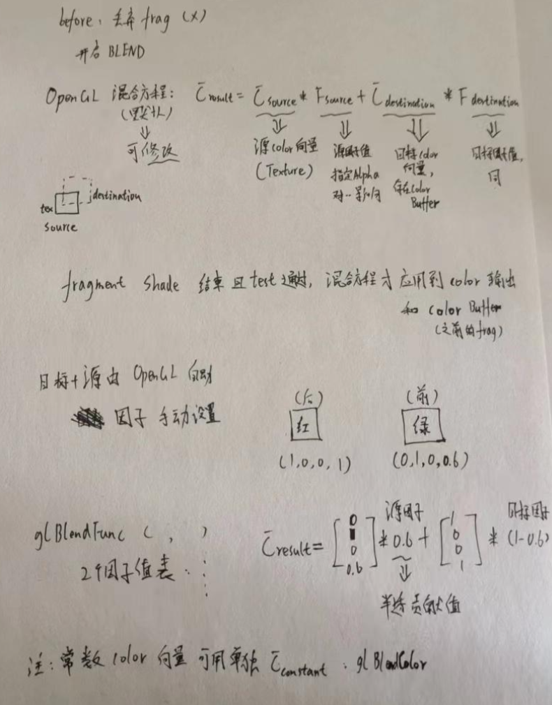OpenGL（二十）：Blending - 知乎