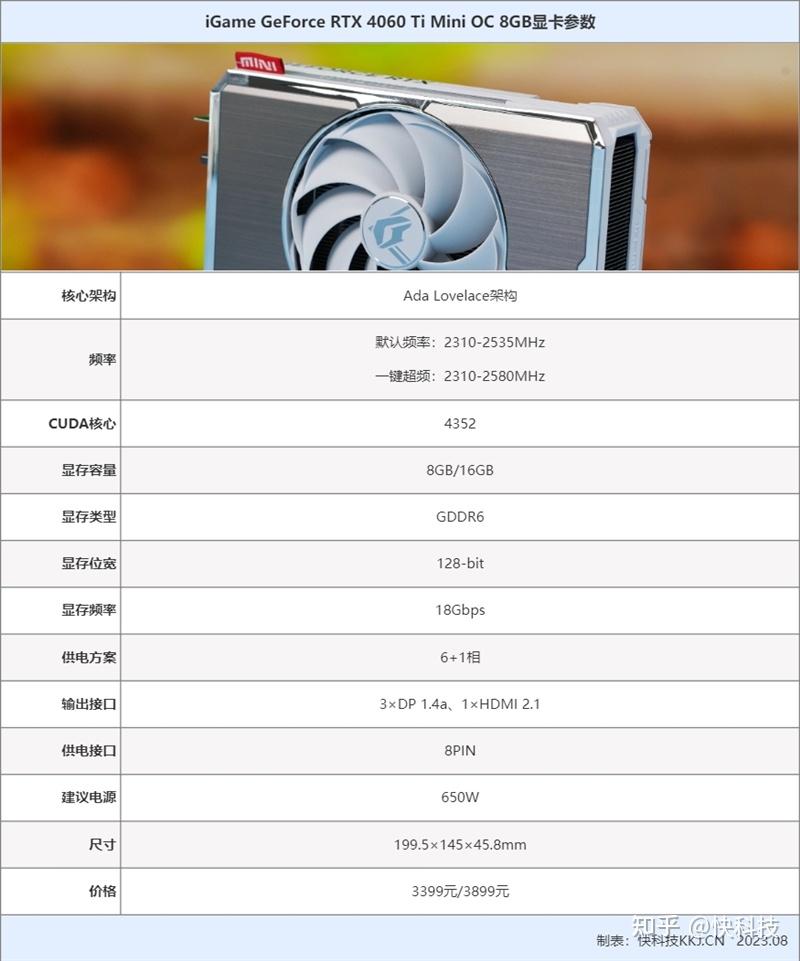 迷你显卡也有满血实力！七彩虹iGame RTX 4060 Ti Mini OC 8GB评测：温度也亮眼 - 知乎