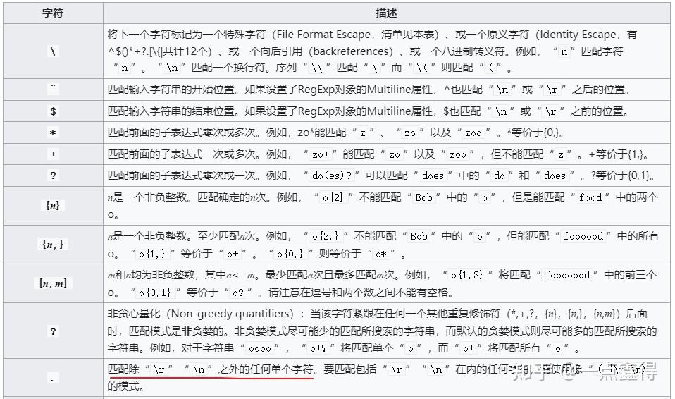 你知道python正则表达式如何跨行匹配吗？ - 知乎