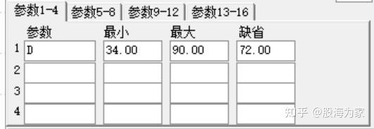 通达信副图指标理财专家（手机电脑都可使用） - 知乎