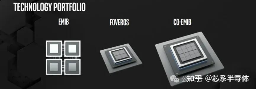 浅谈Intel在先进封装领域的探索：EMIB、Foveros、ODI、Direct - 知乎