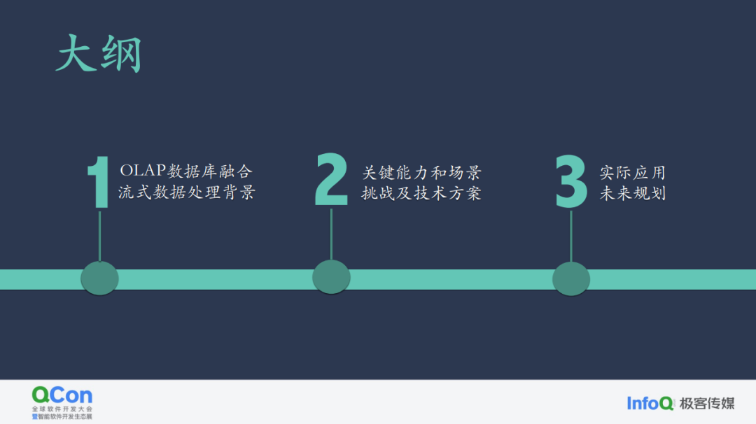 Timeplus × QCon2024 | PPT大放送 - 知乎