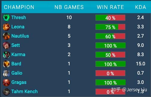 破而后立，不止是少年 | 关于WE3.0的个人见解 - 知乎