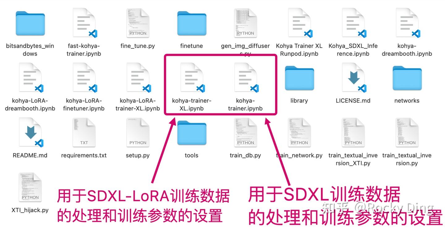 深入浅出完整解析Stable Diffusion XL（SDXL）核心基础知识 - 知乎