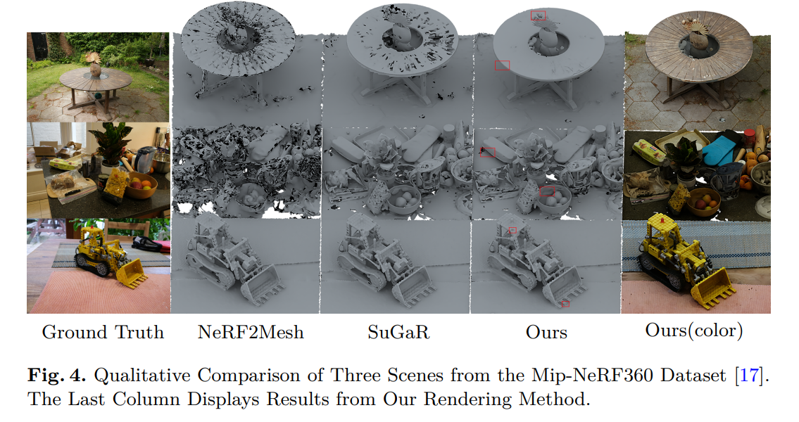 NeRF/3DGS&Beyond11.17（GUS-IR，HGSC，DyGASR，SplatFormer，BBSplat，HiCom，AT-GS，4DGS，DG-SLAM，LuSh-NeRF等 ...