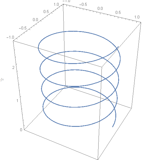 Mathematica常用绘图命令 - 知乎