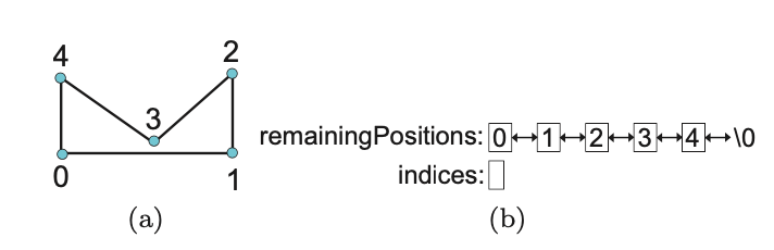 多边形三角剖分-earcut算法 - 知乎