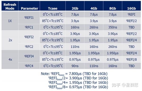 ASIC.ddr.ddr4.Mode Register - 知乎