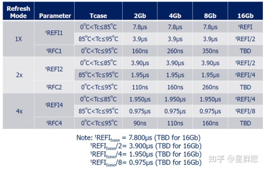 ASIC.ddr.ddr4.Mode Register - 知乎