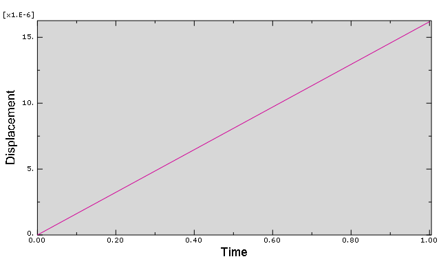 【JY】 ABAQUS子程序UEL的有限元原理与应用 - 知乎