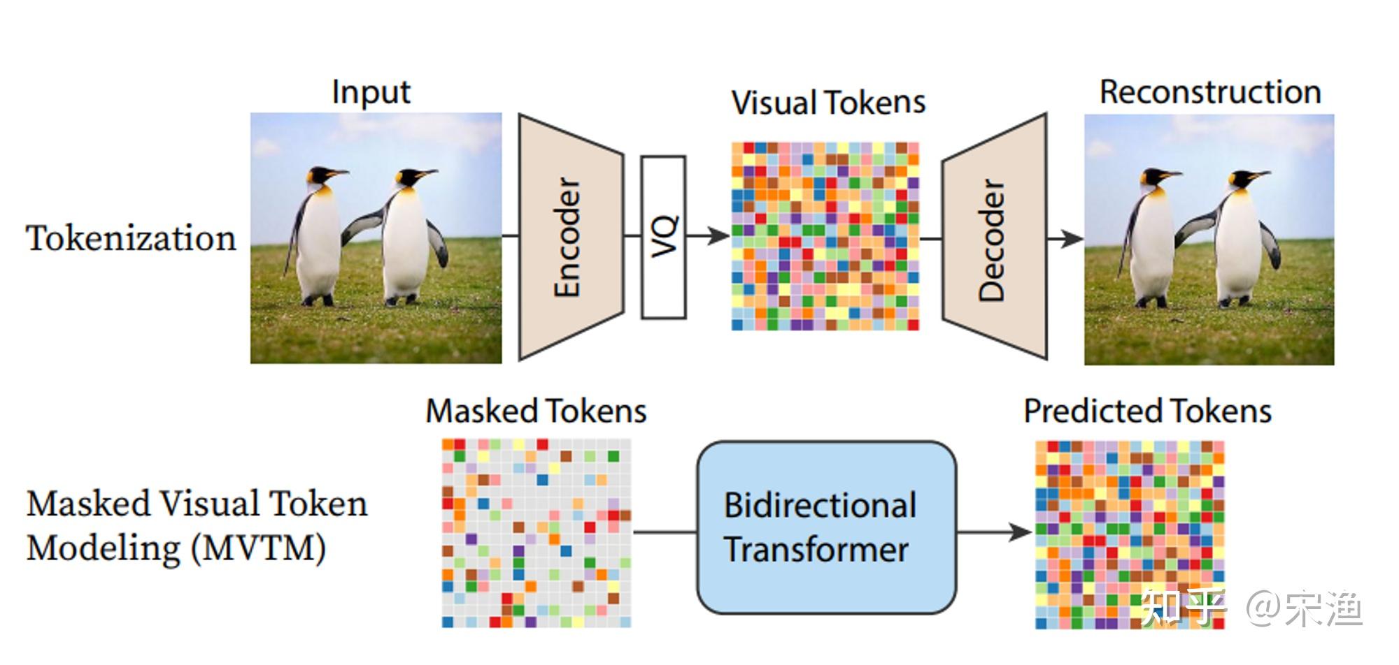  CVPR2022 MaskGIT Masked Generative Image Transformer 