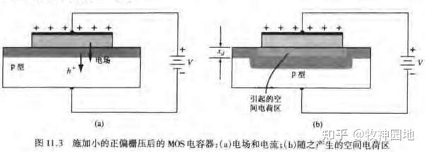 半导体器件基础08：MOS管结构和原理（2） - 知乎