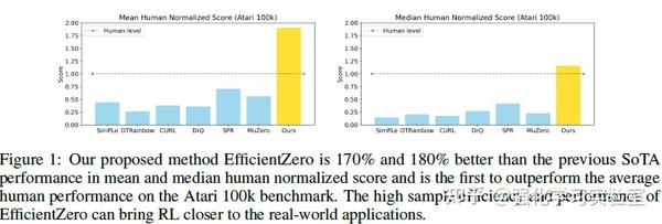 model based专题三--MuZero系列 - 知乎
