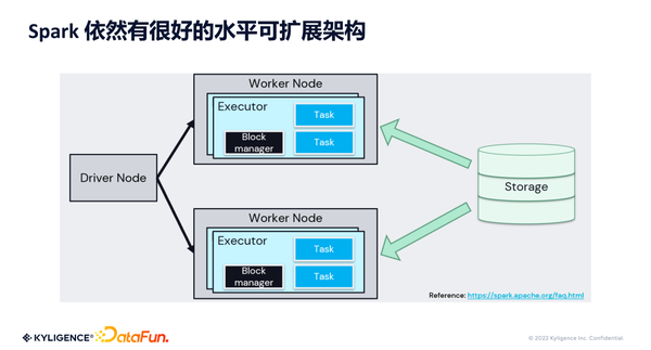 提速 Spark SQL 2 倍，GLUTEN 向量化引擎原理剖析 - 知乎