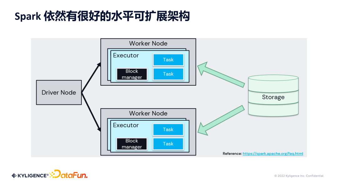 提速 Spark SQL 2 倍，GLUTEN 向量化引擎原理剖析 - 知乎