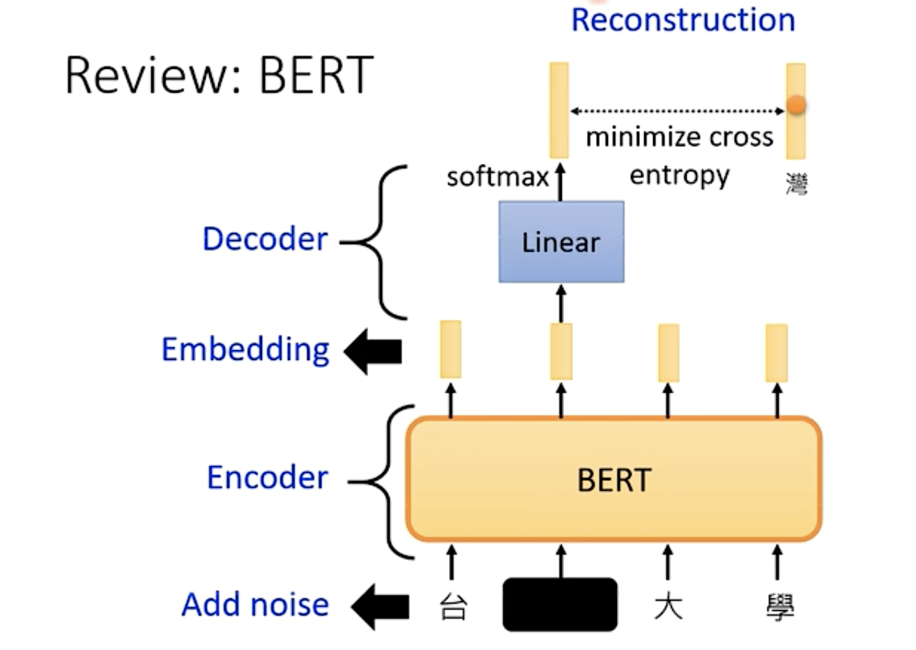 Auto-encoder (李宏毅笔记) - 知乎
