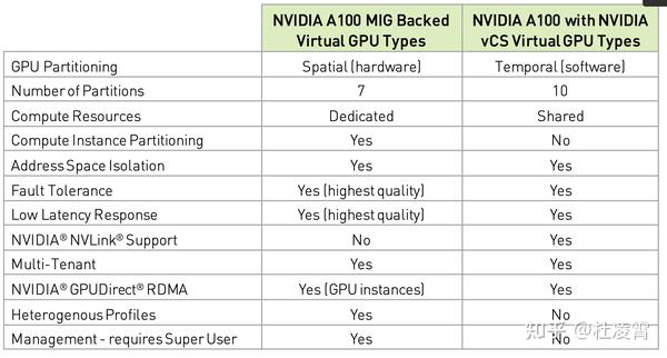 vGPU and MIG - 知乎