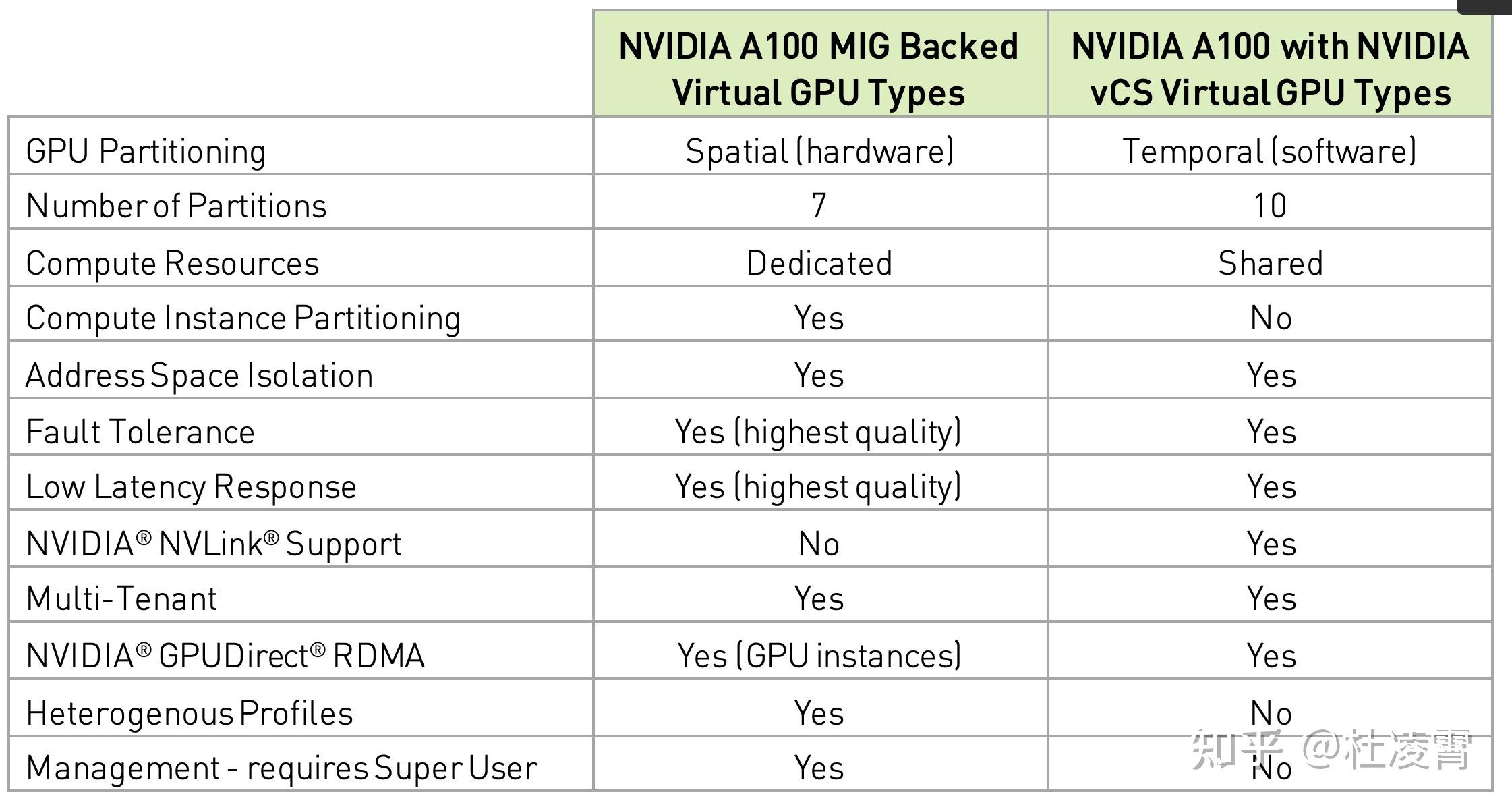 vGPU and MIG - 知乎
