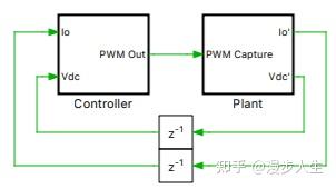PLECS RT Box 应用示例 7（95）：H桥变流器（H-Bridge Converter） - 知乎