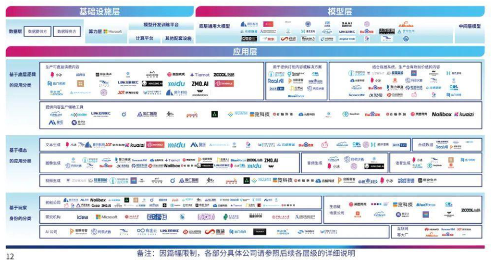 2023中国AIGC产业全景报告 - 知乎