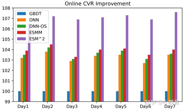 ESM^2详解 - 知乎