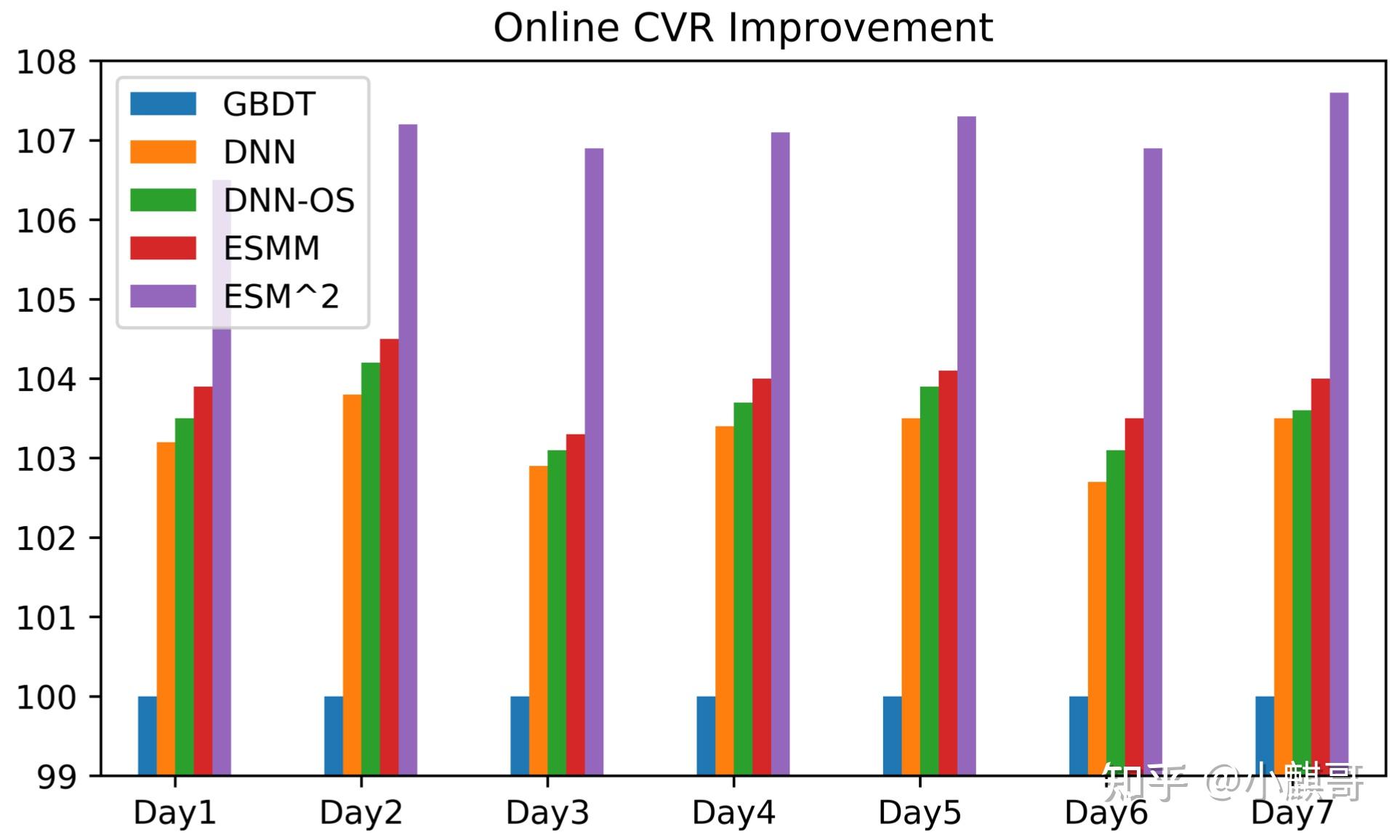 ESM^2详解 - 知乎