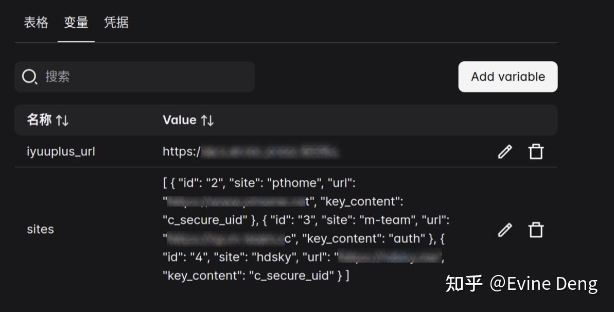 通过浏览器插件Automa自动向IYUUPlus更新PT站的Cookie信息 - 知乎