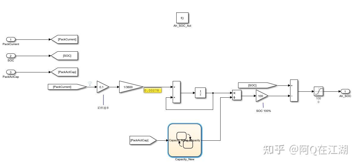 基于Simulink的动力电池SOC估算模型---安时积分法 - 知乎