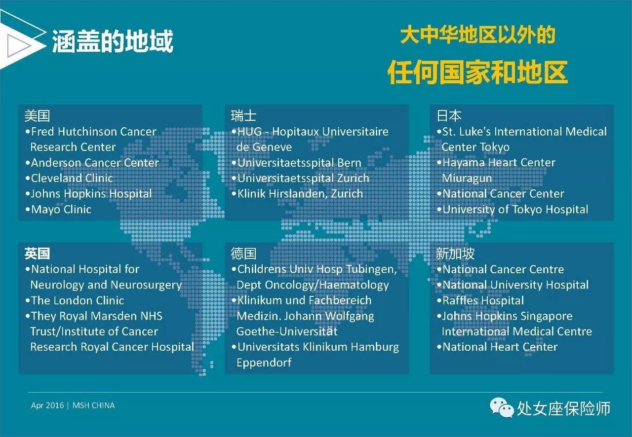 海外医疗不是有钱人专利，仟元就可买600万海外重疾保障！ - 知乎