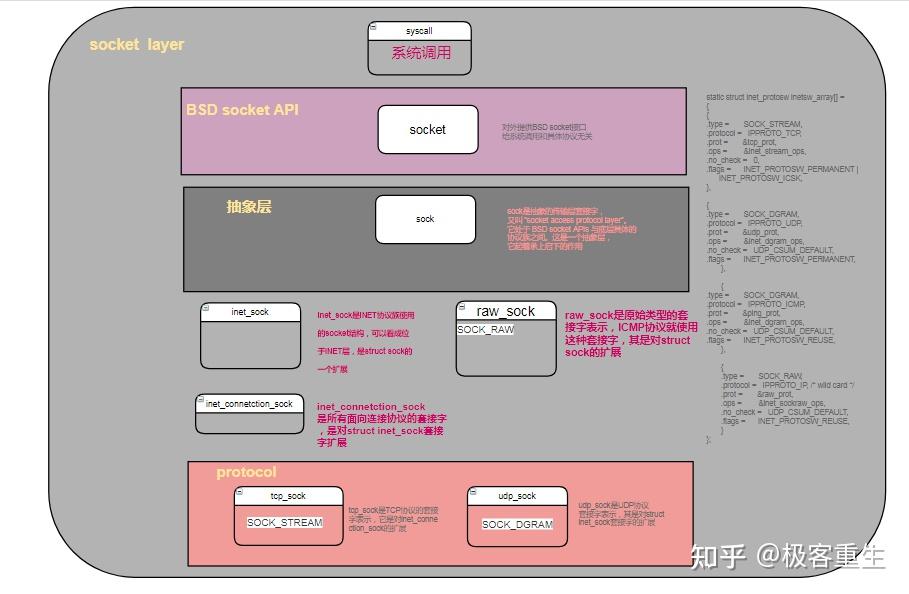 Linux Kernel TCP/IP Stack|Linux网络硬核系列 - 知乎