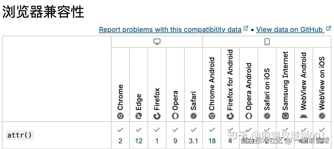 不写一行JS！纯CSS如何读取HTML属性实现Tooltip - 知乎
