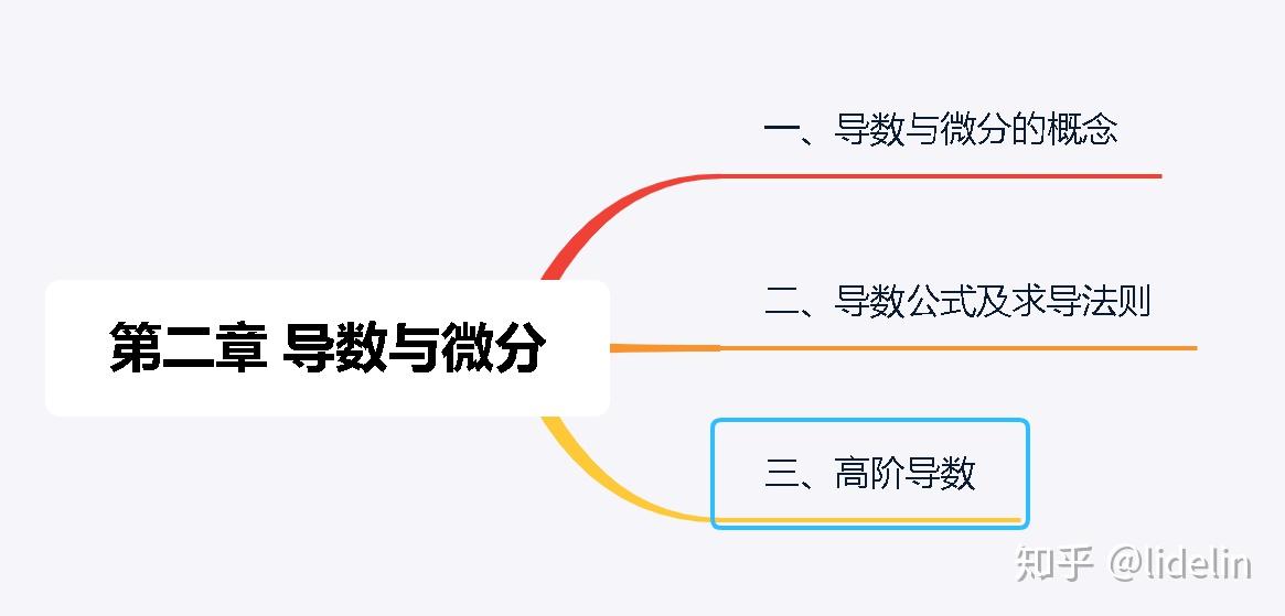 第二章 导数与微分（二、求导公式及求导法则） 知乎 