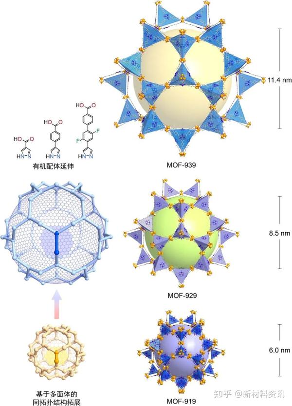 武大邓鹤翔团队：MOF中11.4nm内径的超大三维笼用于核酸提取 - 知乎