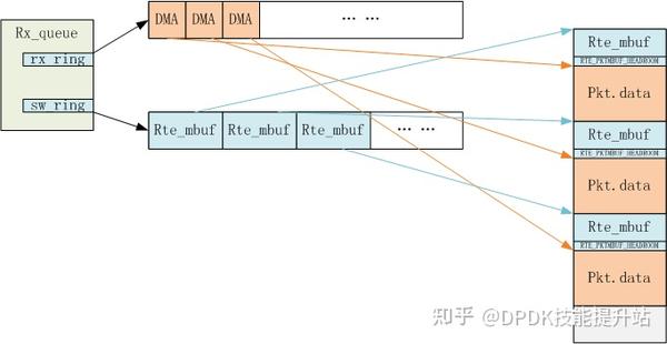 DPDK内存管理——rte_mbuf - 知乎