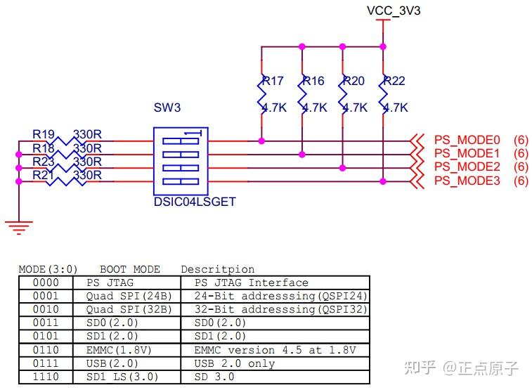 《DFZU2EG_4EV MPSoc之FPGA开发指南》第三章硬件资源详解 - 知乎
