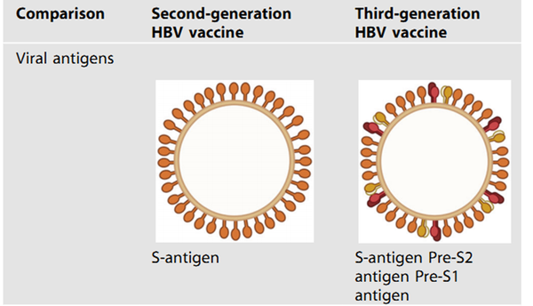 【耀文解读】病毒样颗粒（VLP）疫苗的研究现状(1)：商业化VLP疫苗 - 知乎
