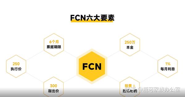 一文读懂FCN固定票息票据 - 知乎